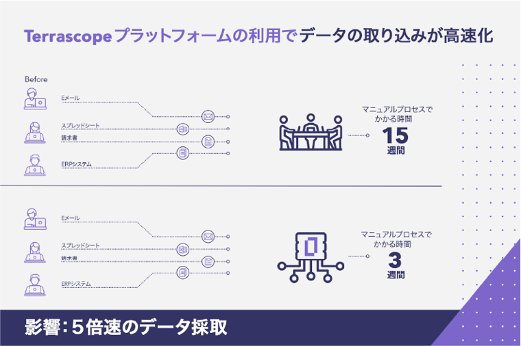 サプライチェーン排出量とは？算定方法や義務化の流れ、取組み事例を解説